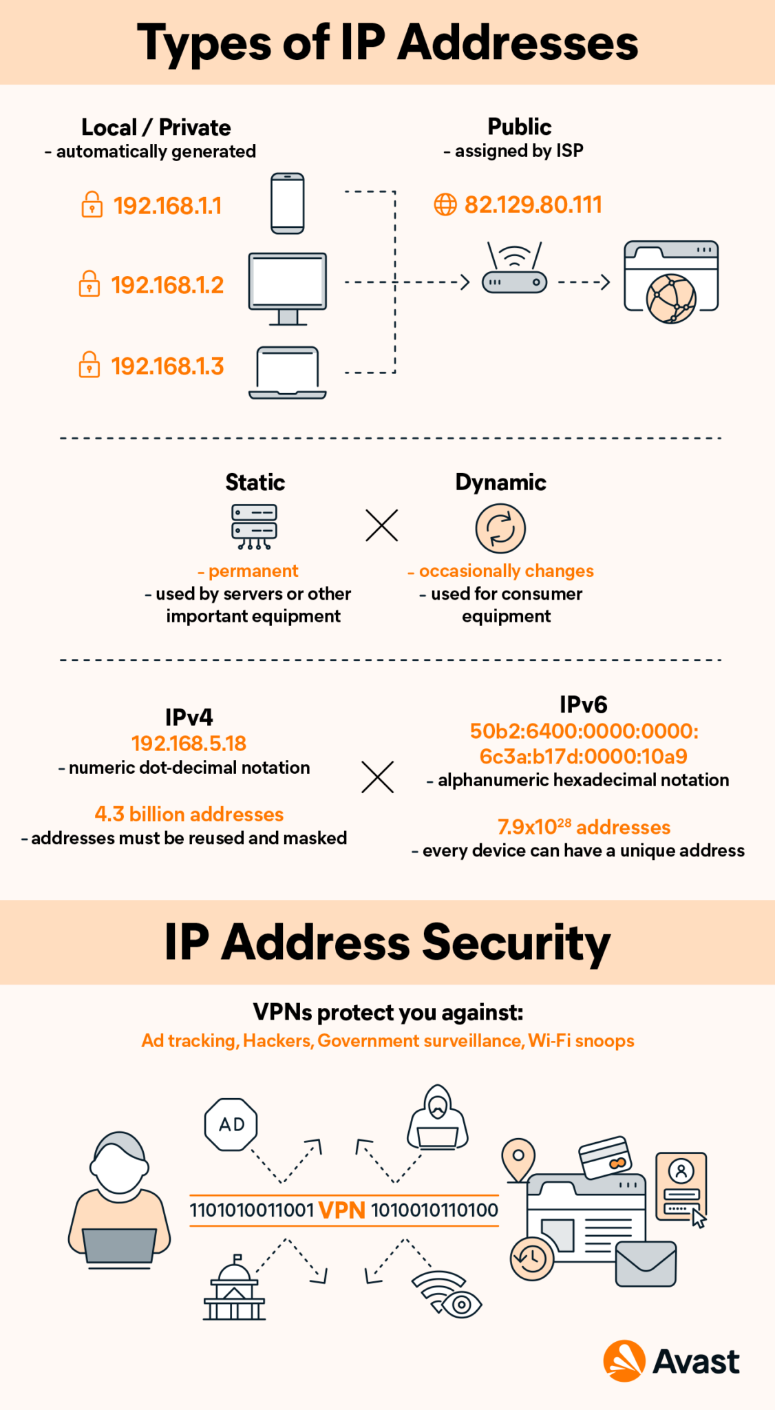 What is the benefit of changing IP address? — The Daily VPN What is the benefit of changing IP address? — The Daily VPN