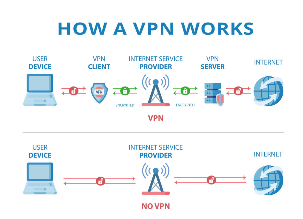 Does a VPN work without wifi or data? — The Daily VPN Does a VPN work without wifi or data? — The Daily VPN