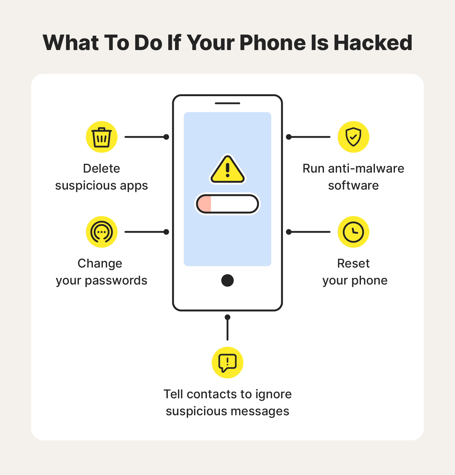 What Does A Hacked Phone Look Like — The Daily Vpn 8306